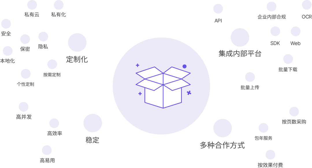 PDFlux - PDF Data Extraction